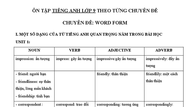 ÔN TẬP TIẾNG ANH LỚP 9: WORD FORM ASSIGNMENT - Studocu