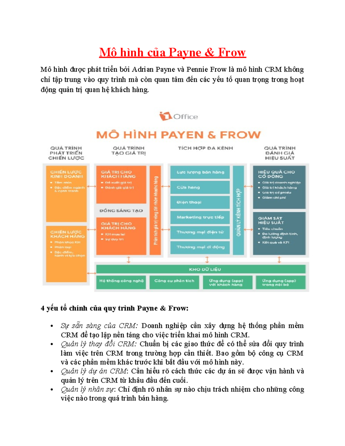 CRM02-NHOM 6-Mô hình CRM Payne & Frow: Các yếu tố và quy trình cốt lõi ...