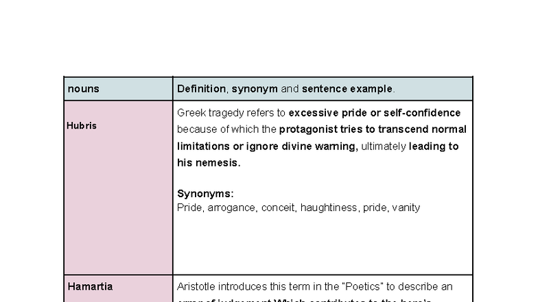 Oedipus: Key Terms, Definitions, and Examples in Greek Tragedy - Studocu