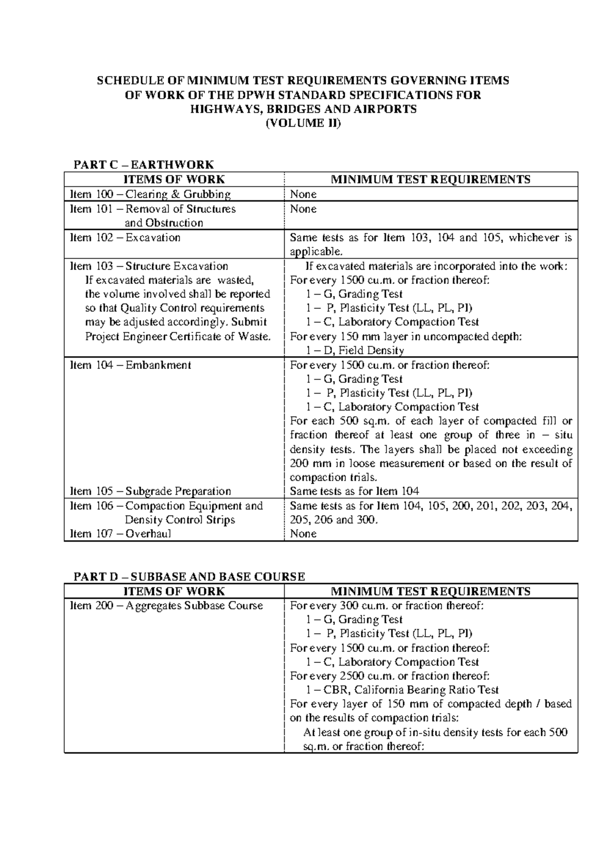 Minimum TEST Requirements Governing Items OF WORK OF THE DPWH Standard ...