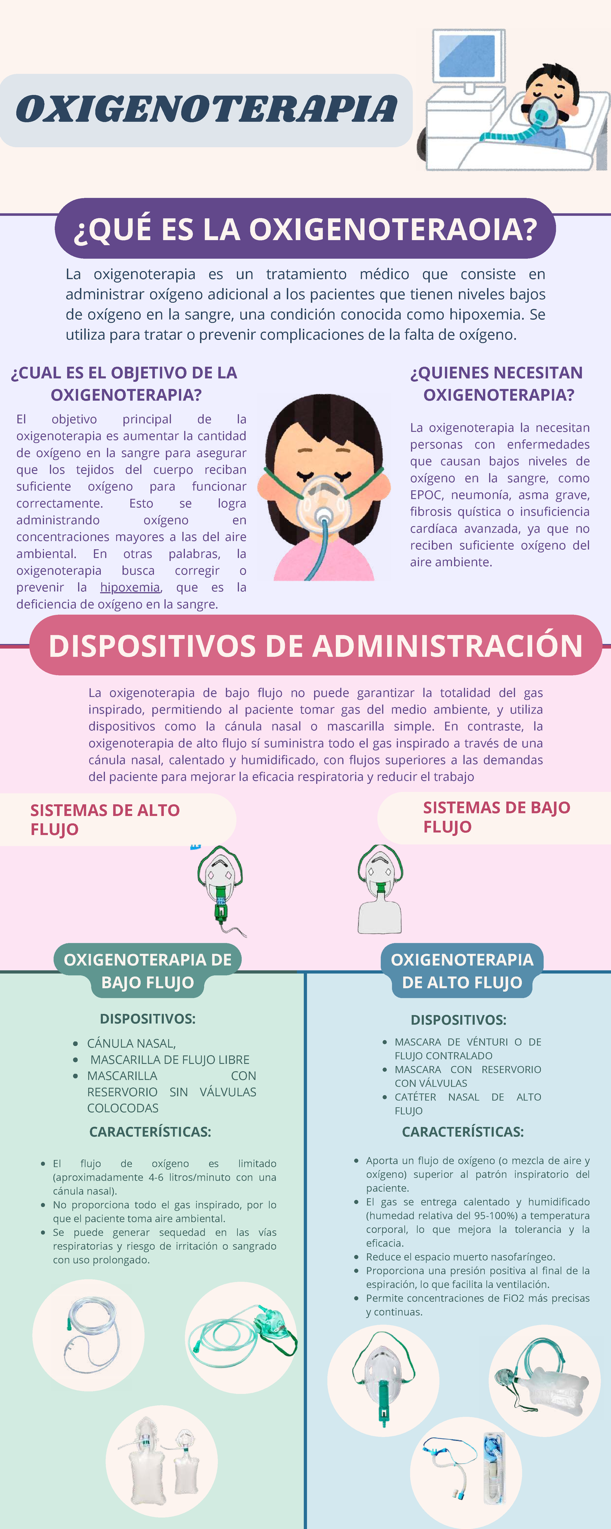 Infografía sobre Oxigenoterapia: Tratamientos y Dispositivos - Studocu