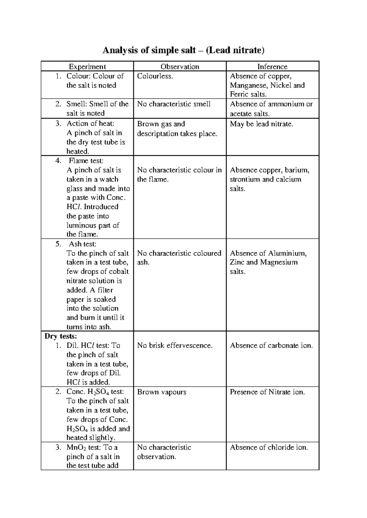 Lead Nitrate Analysis - Experiment Report for CHEM101 - Studocu