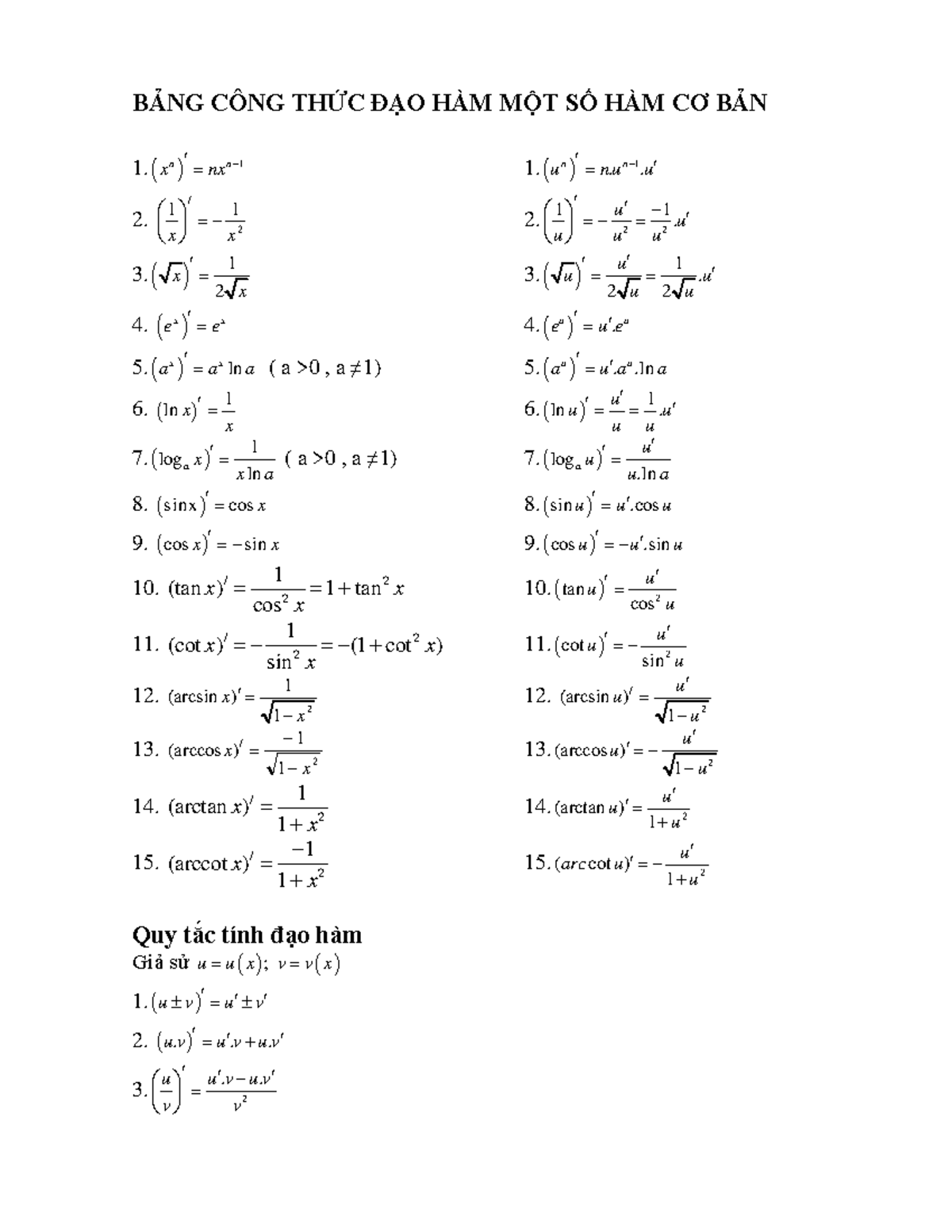 Bảng Công Thức Đạo Hàm Cơ Bản - Tài Liệu Học Tập Mat 101 - Studocu