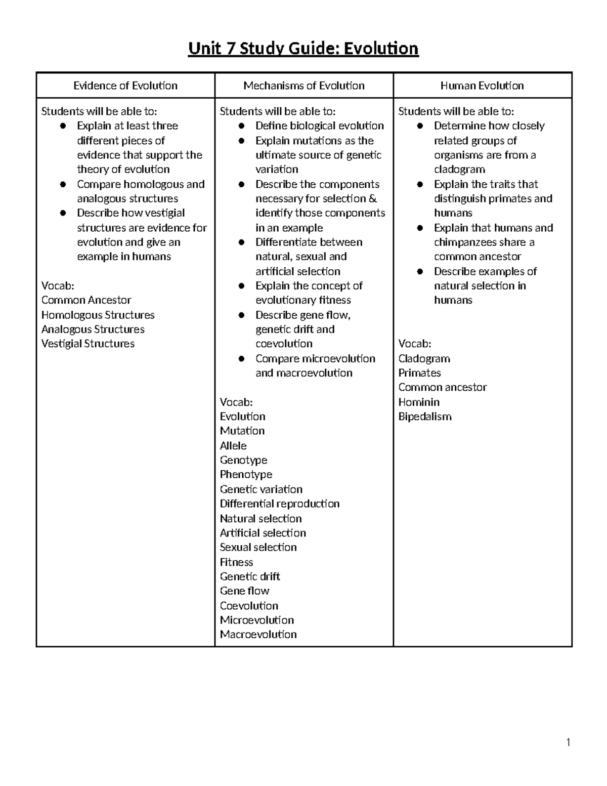 Unit 7 Study Guide: Understanding Evolution and Evidence Supporting It ...