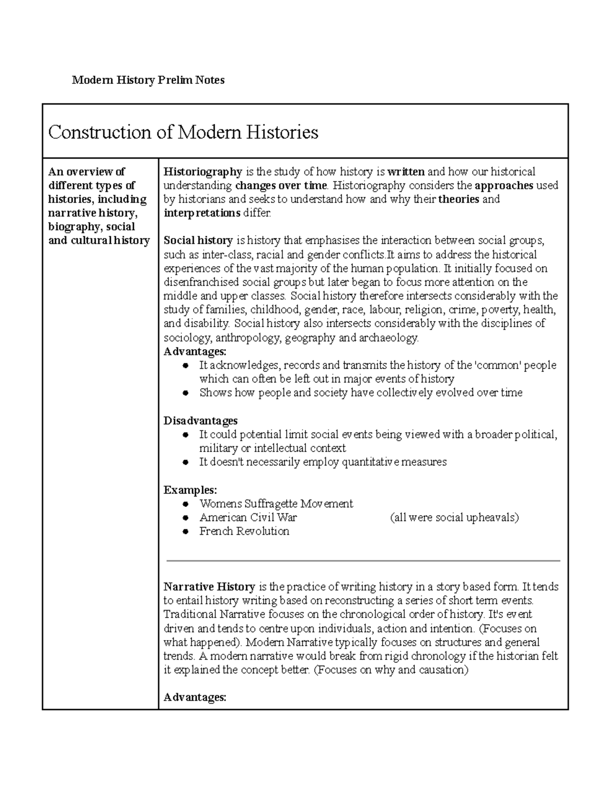Modern History Prelim - Construction of Historical Narratives Overview ...
