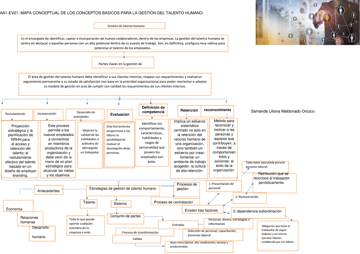 AA1-EV01. Mapa Conceptual de los conceptos básicos para la gestión del talento humano - AA1-EV01 ...