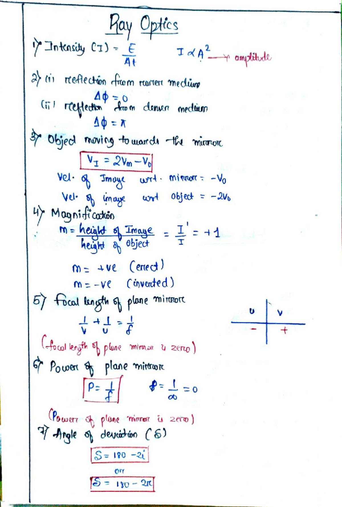 Ray Optics Formula Sheet - 740555965 - Studocu