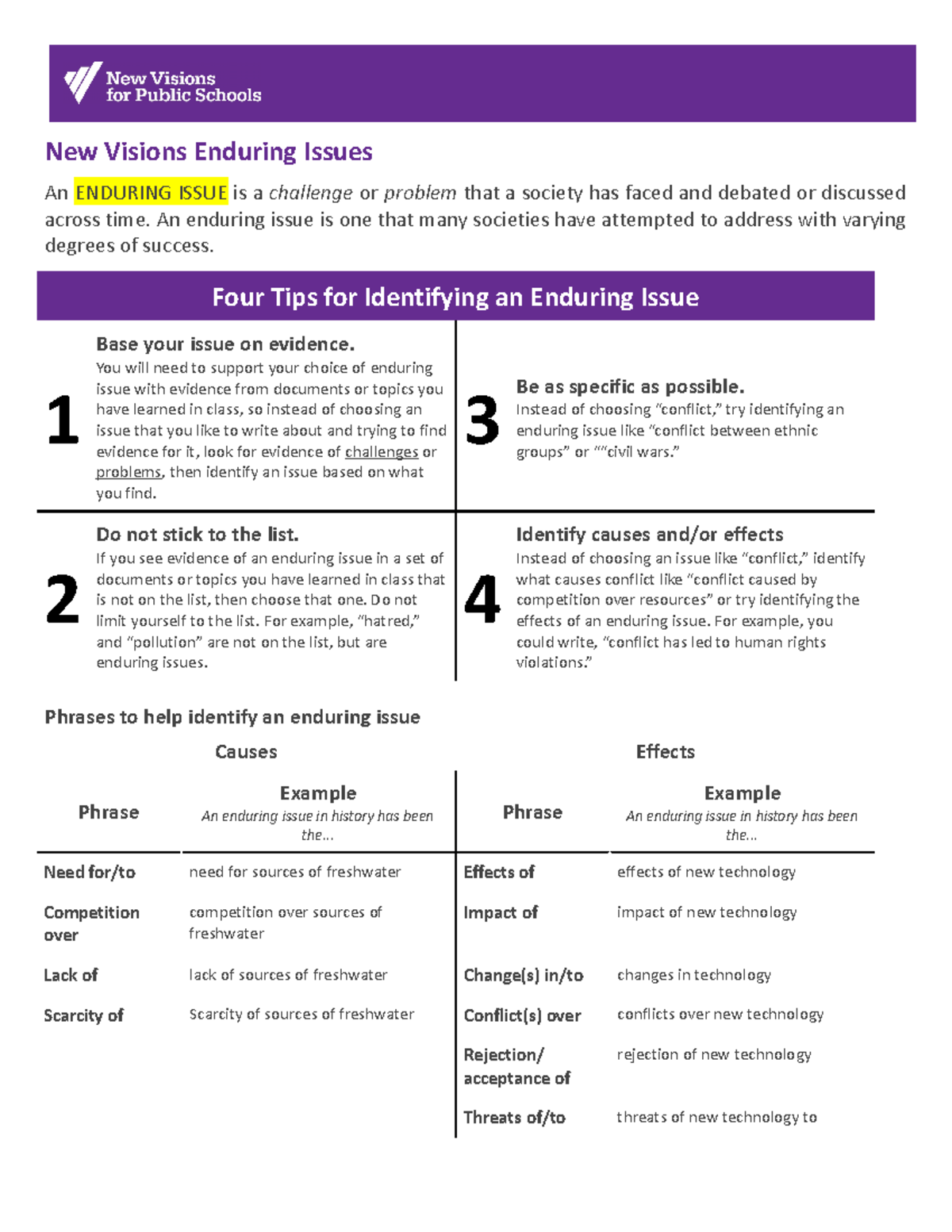 Strategies for Writing the Enduring Issues (EI) Essay - Studocu