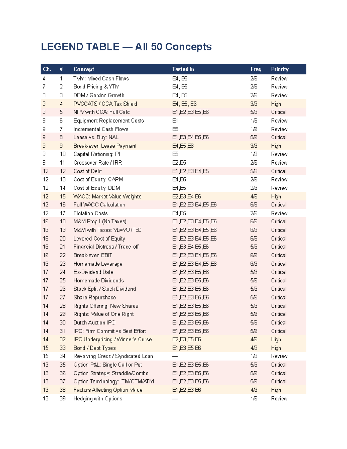 FIN401 Likely Questions for Practice - All Concepts Reviewed - Studocu