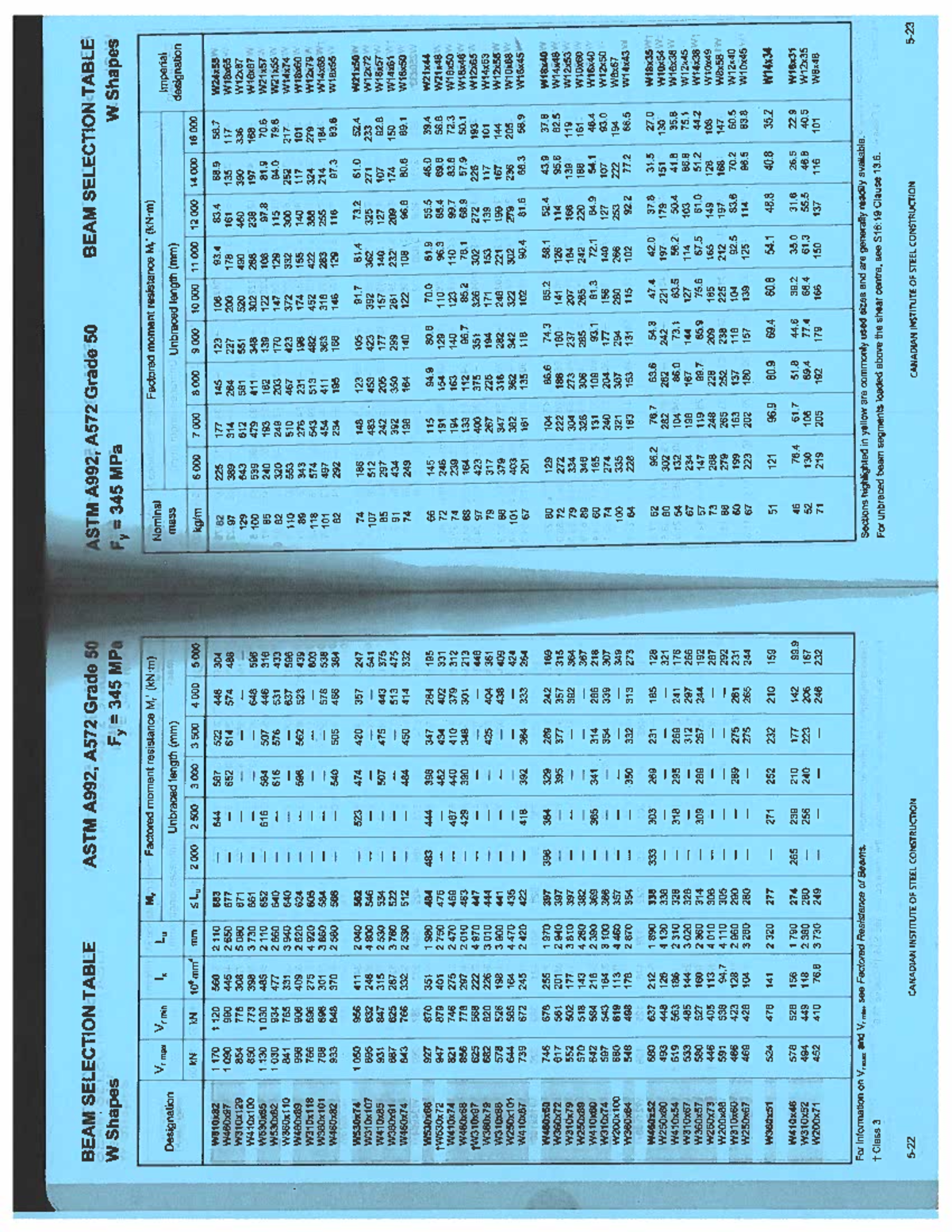 BEAM SELECTION TABLE ASTM A992, A572 Grade 50 - W Shapes Analysis - Studocu