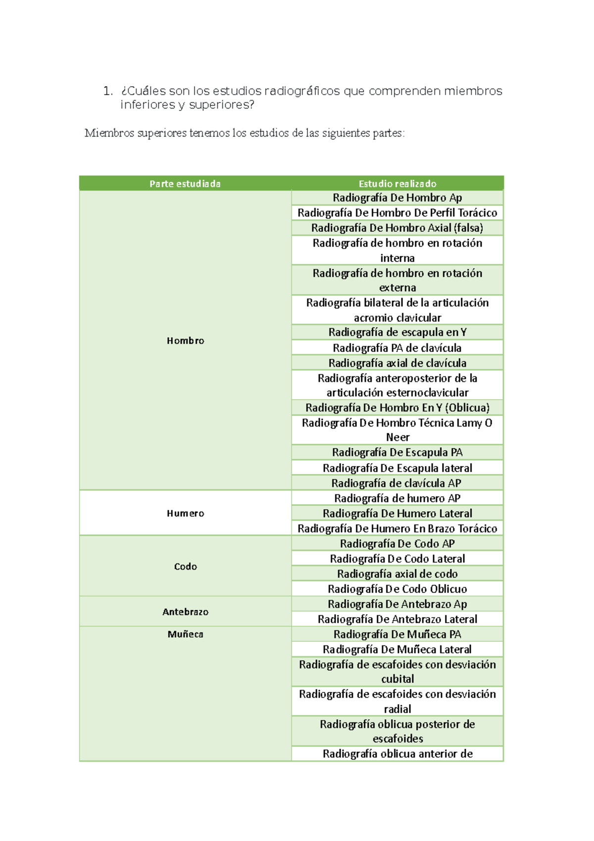 Estudios Radiográficos de Miembros Superiores e Inferiores: Guía ...