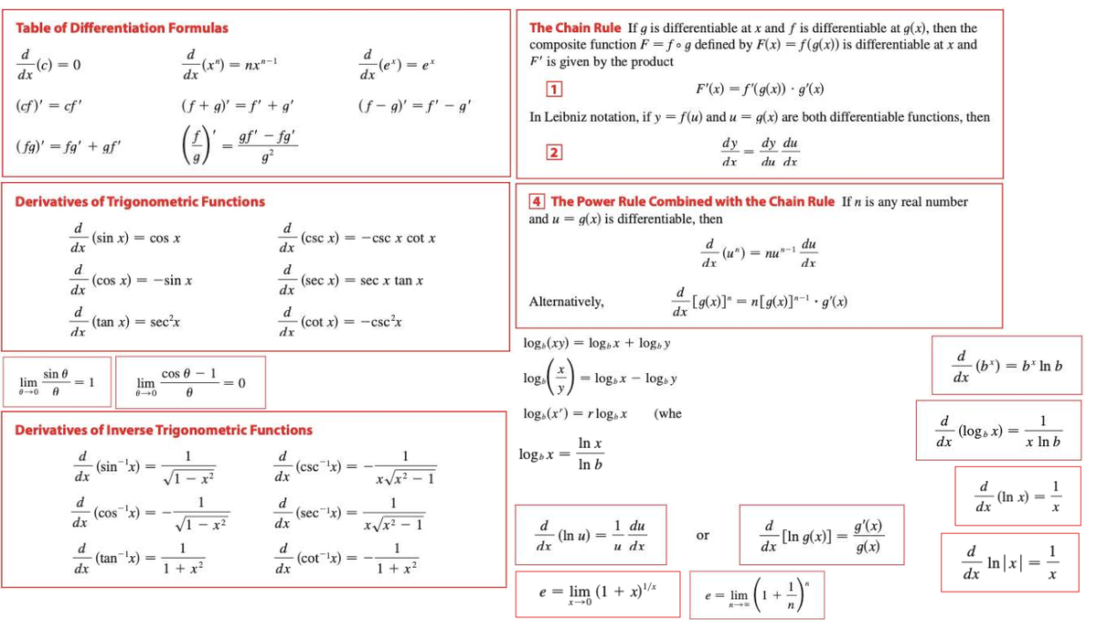 Calculus Formulas Cheat Sheet: Differentiation & Chain Rule - Studocu