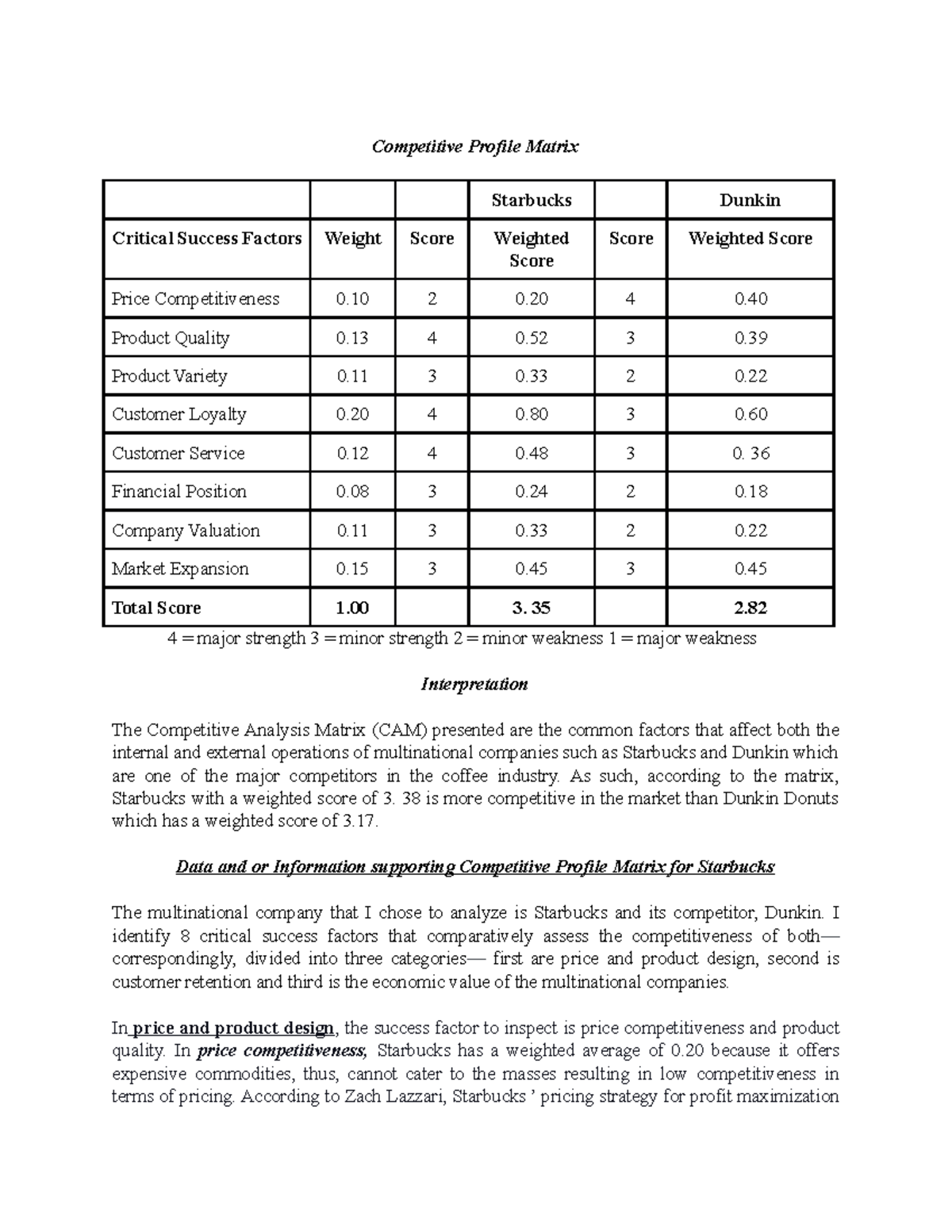 Competitve Analysis - Competitive Profile Matrix Starbucks Dunkin ...