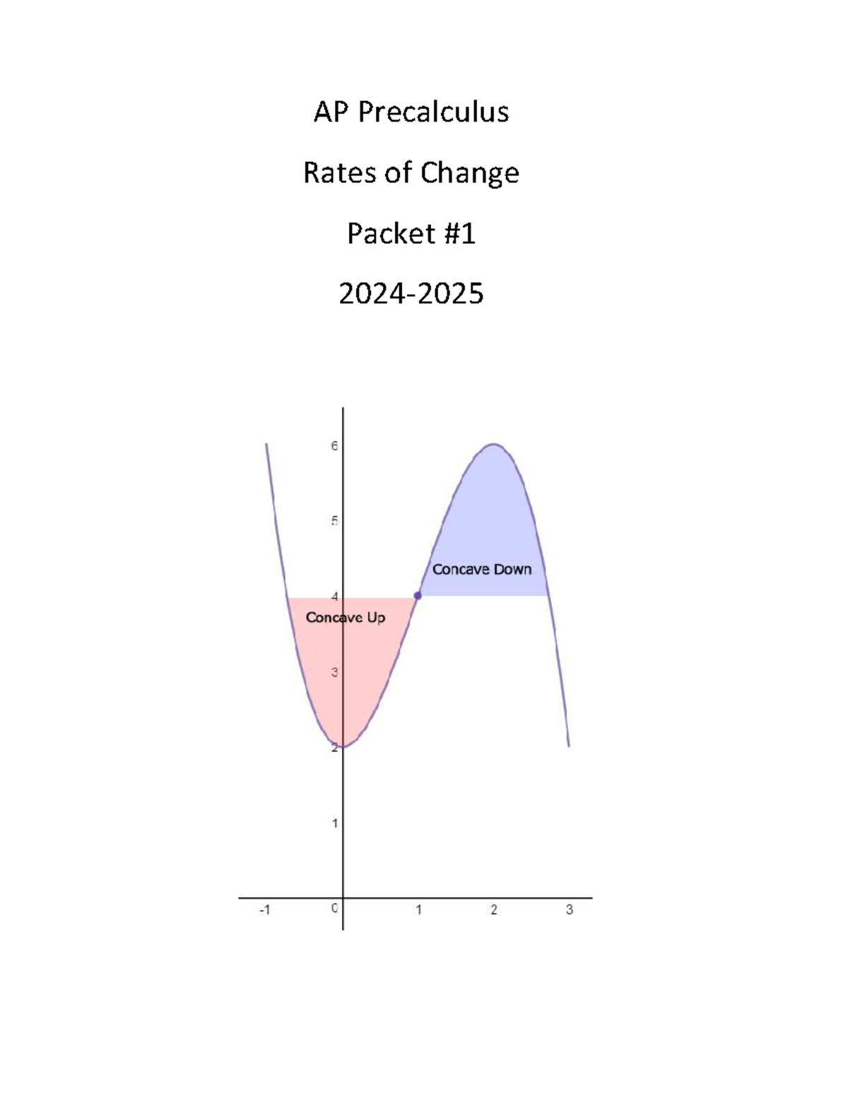 24-25 - Packet 1 - AP Precalculus Rates of Change Packet 2024- Parent ...