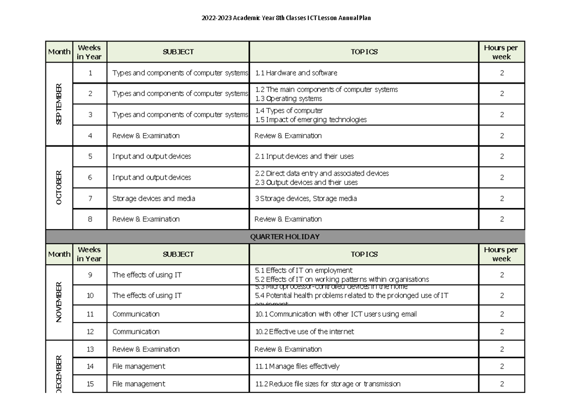 ICT-IGCSE- Annual Lesson Plan for Grades 8 to 11 (2022-2023) - Studocu