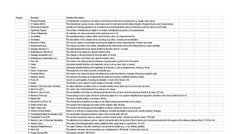 PHYS 101 Chapter 1: Physical Quantities and Kinematics Overview - Studocu