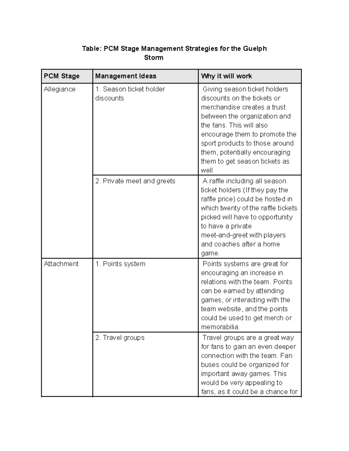 SPMT 1120 LA 2 - PCM Stage Management Strategies for Guelph Storm - Studocu