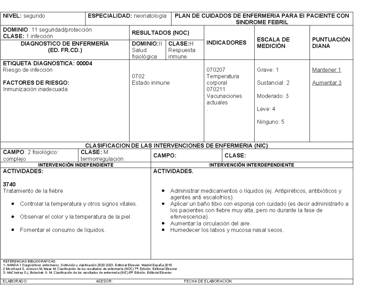 Plan de Cuidados de Enfermería para Pacientes con Síndrome Febril en ...