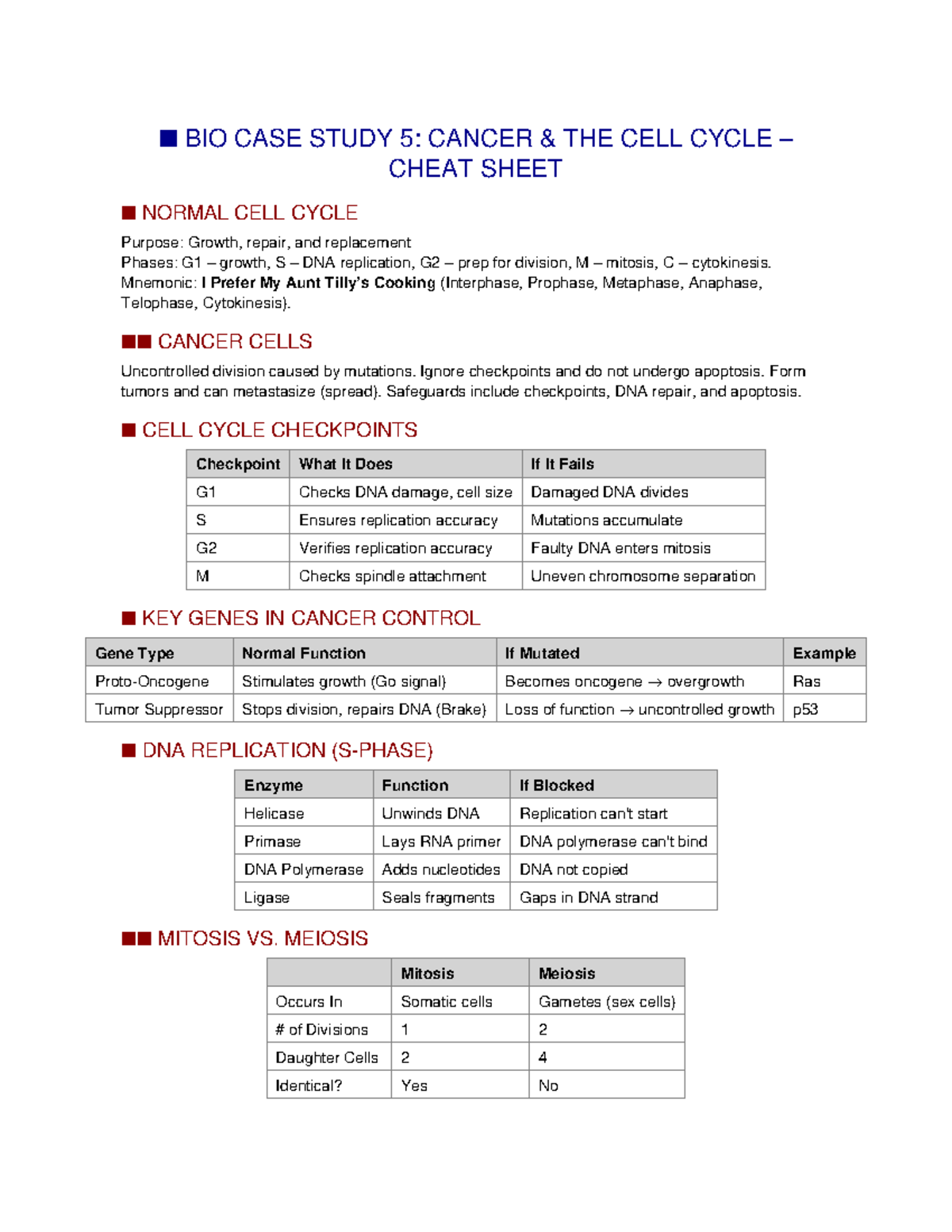 BIO 101 CASE STUDY 5: CANCER & CELL CYCLE CHEAT SHEET - Studocu