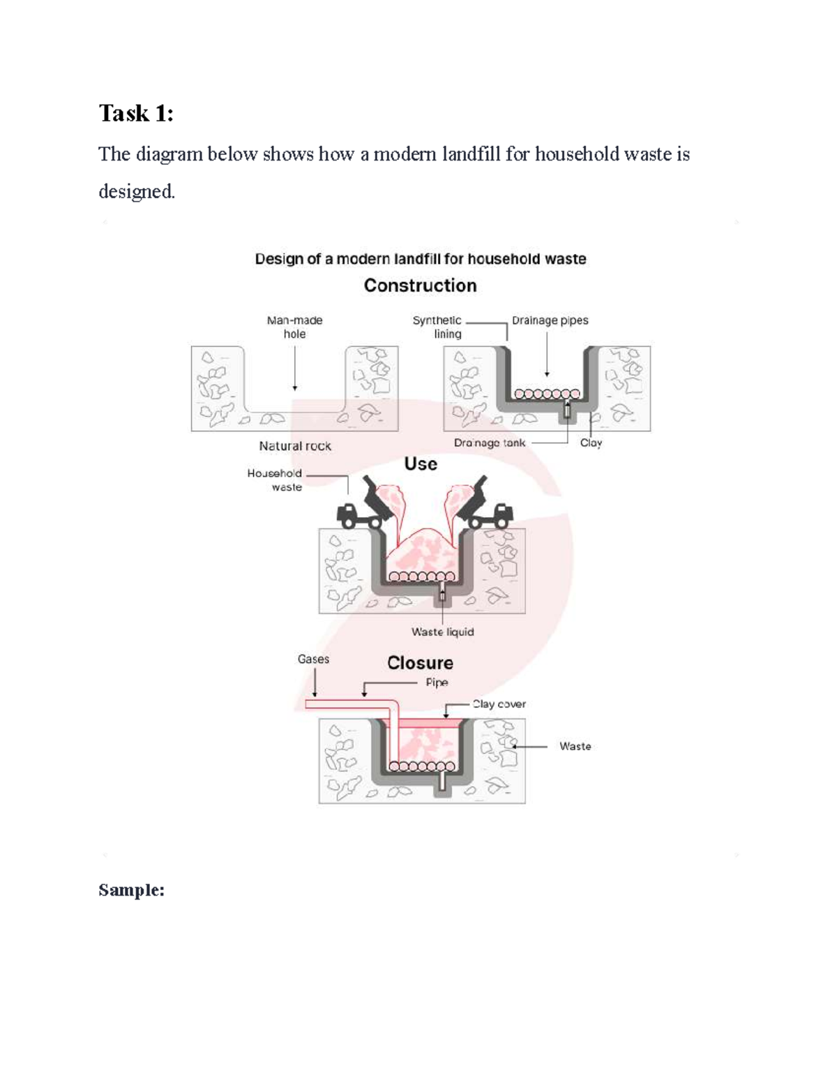 Modern Landfill Design for Household Waste Management: Task 1 - Studocu