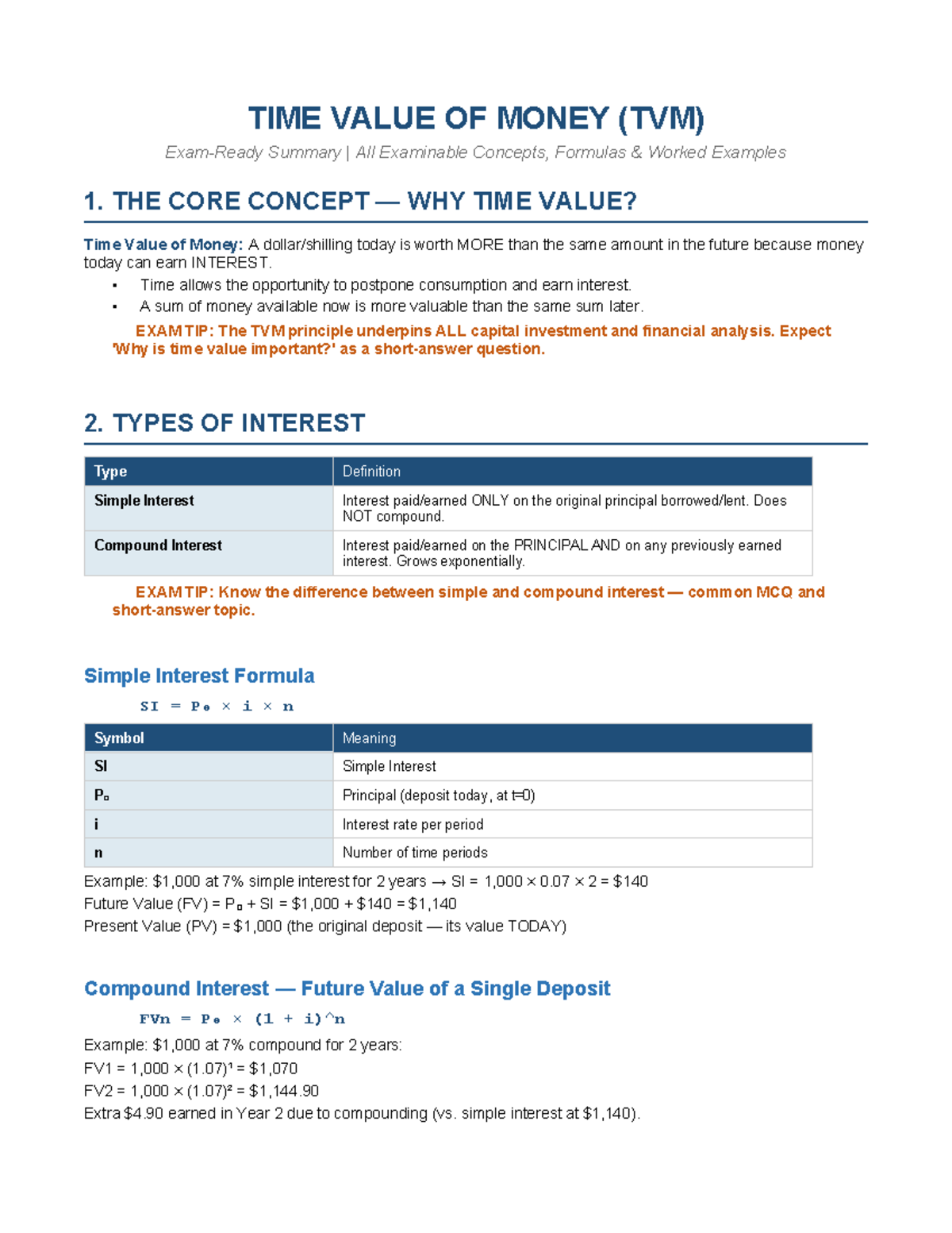 TVM Exam Summary: Key Concepts & Formulas for Financial Management ...