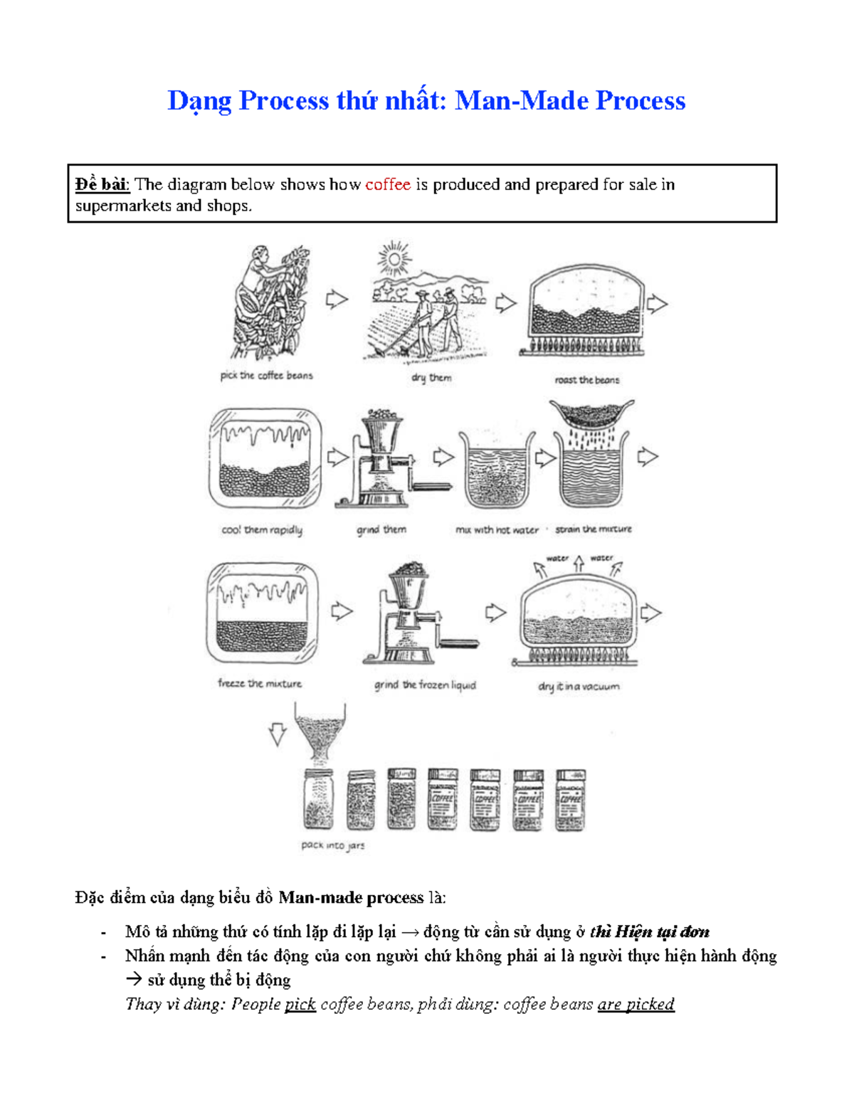 Cách viết biểu đồ Process (Writing Task 1) từ A-Z - Studocu