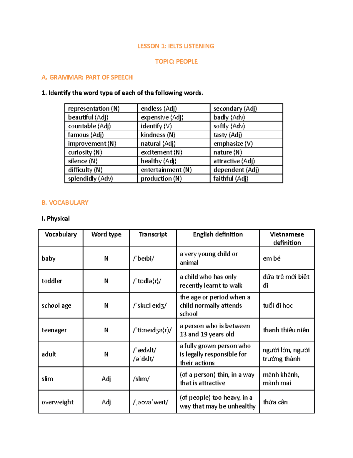 IELTS Listening Lesson 1: People - Grammar and Vocabulary Overview ...