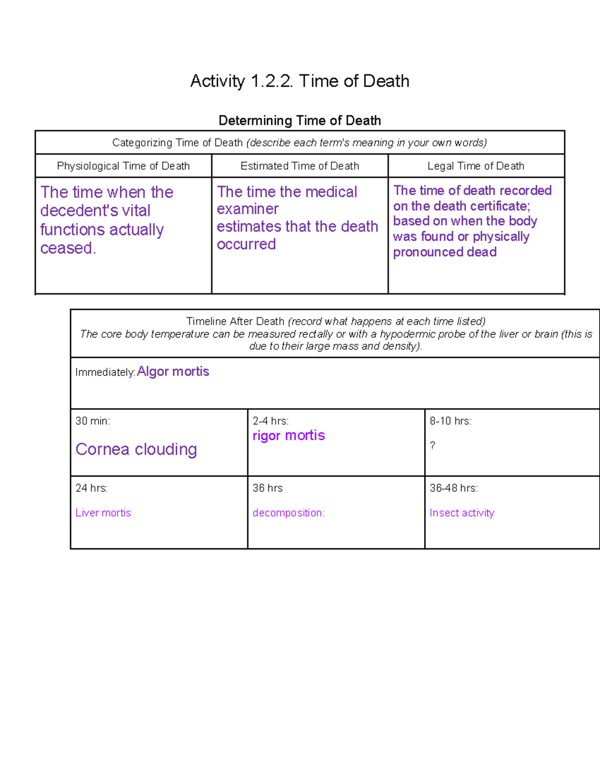 Activity 1.2.2 Worksheet: Estimating Time of Death Analysis - Studocu