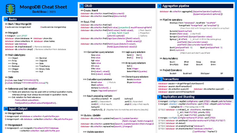 729244114-Mongo DB-Cheat Sheet - MongoDB Cheat Sheet David Brau | 2023 > Input - Output - Studocu