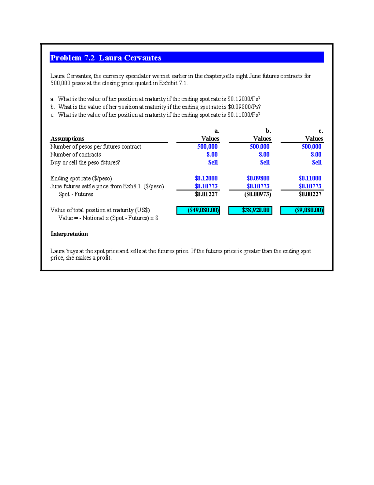 510592662 Week 4 Tutorial Problem Solutions and Analysis - Studocu
