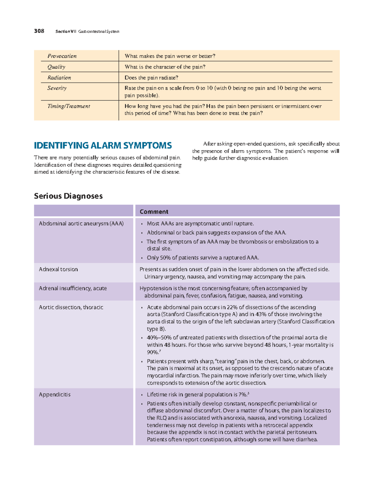 308 Lecture: Abdominal Pain Assessment and Alarm Symptoms - Studocu