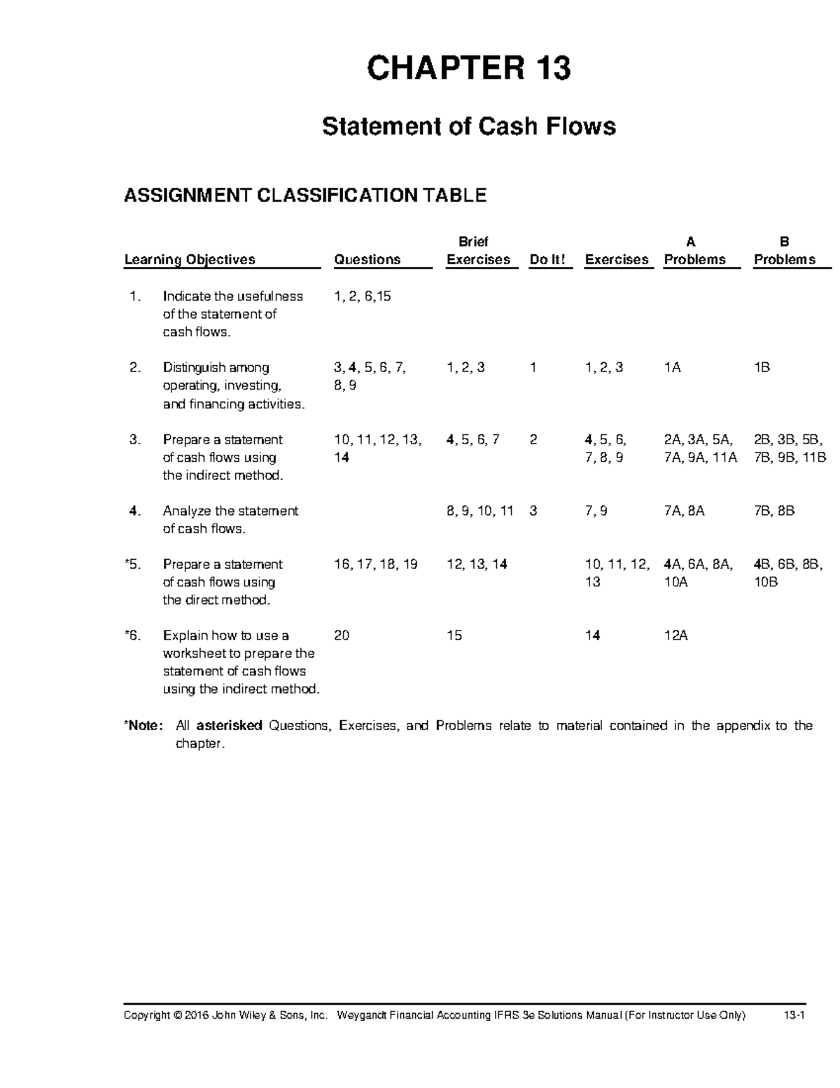 Ch13 - Statement of Cash Flows Summary and Analysis for Accounting ...