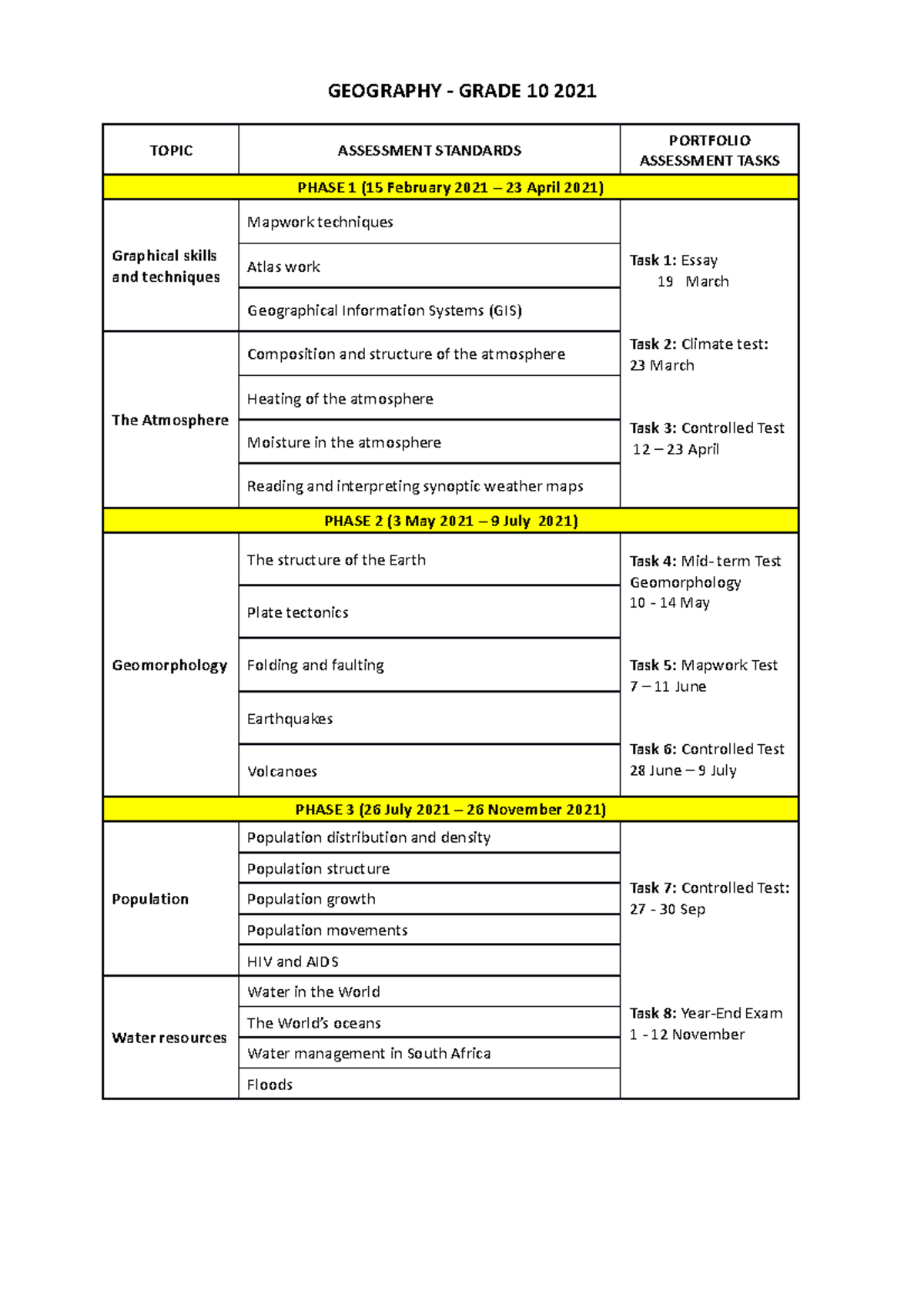Grade 10 Geography 2021 Old Exam Papers & Assessment Tasks - Studocu