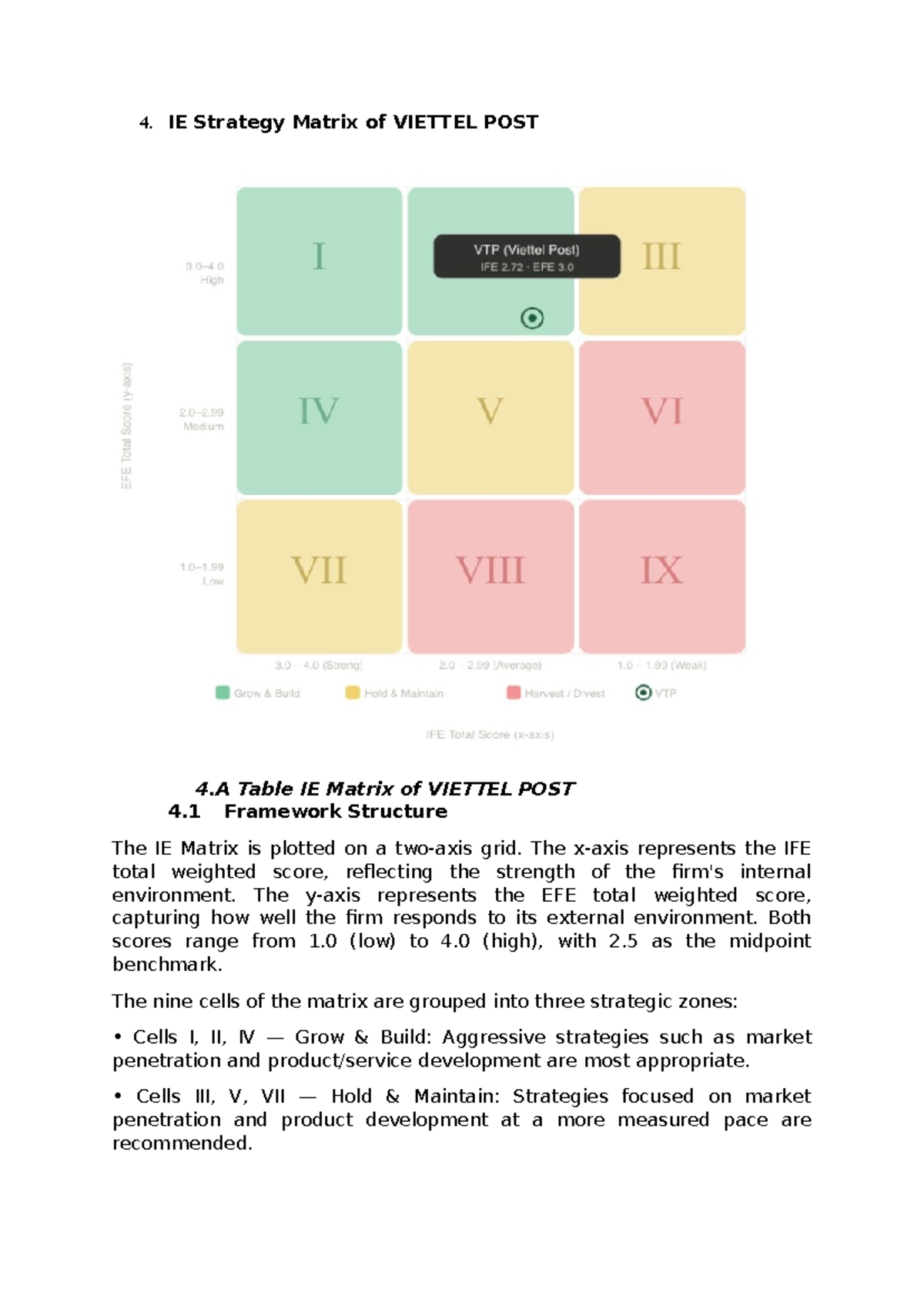 IE & Grand Strategy Matrix Analysis of Viettel Post (VTP) - Studocu
