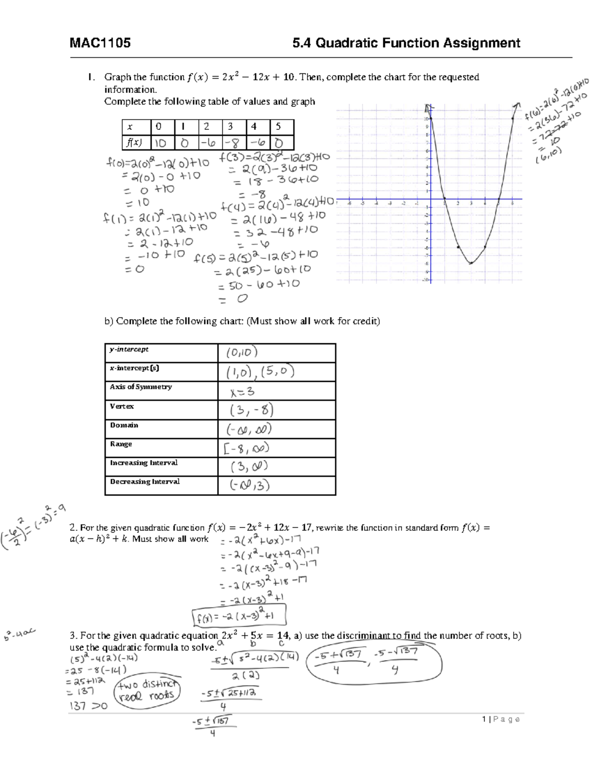 MAC1105 Quadratic Functions Assignment 1: Graphs & Analysis - Studocu