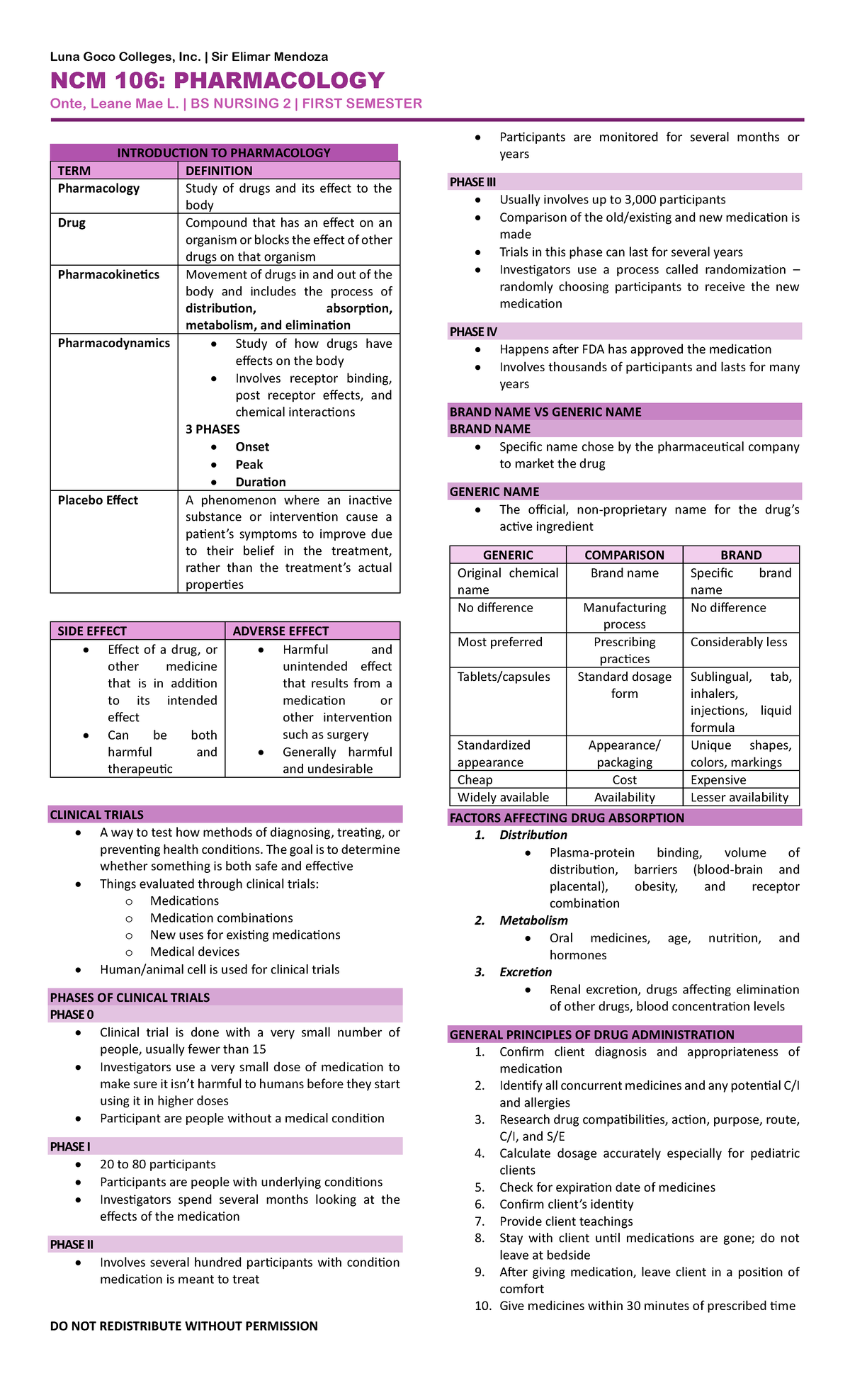 NCM 106: Pharmacology Study Notes for BS Nursing 2 - First Semester ...