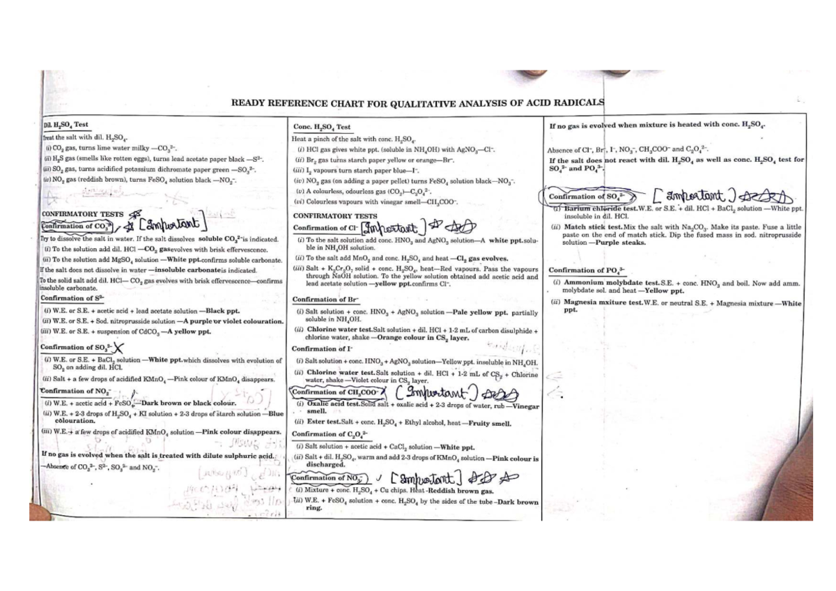Qualitative Analysis of Acid Radicals: Ready Reference Chart - Studocu