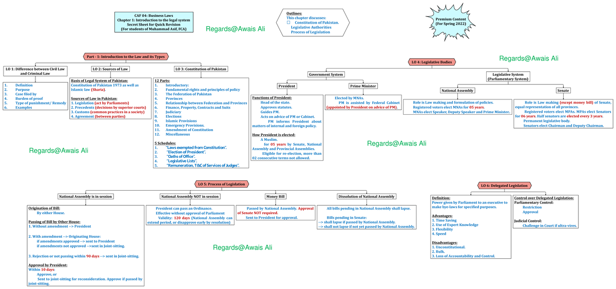 CAF-04 Mind Maps for Complete Book by Sir Asif (Mar 2022) - Studocu