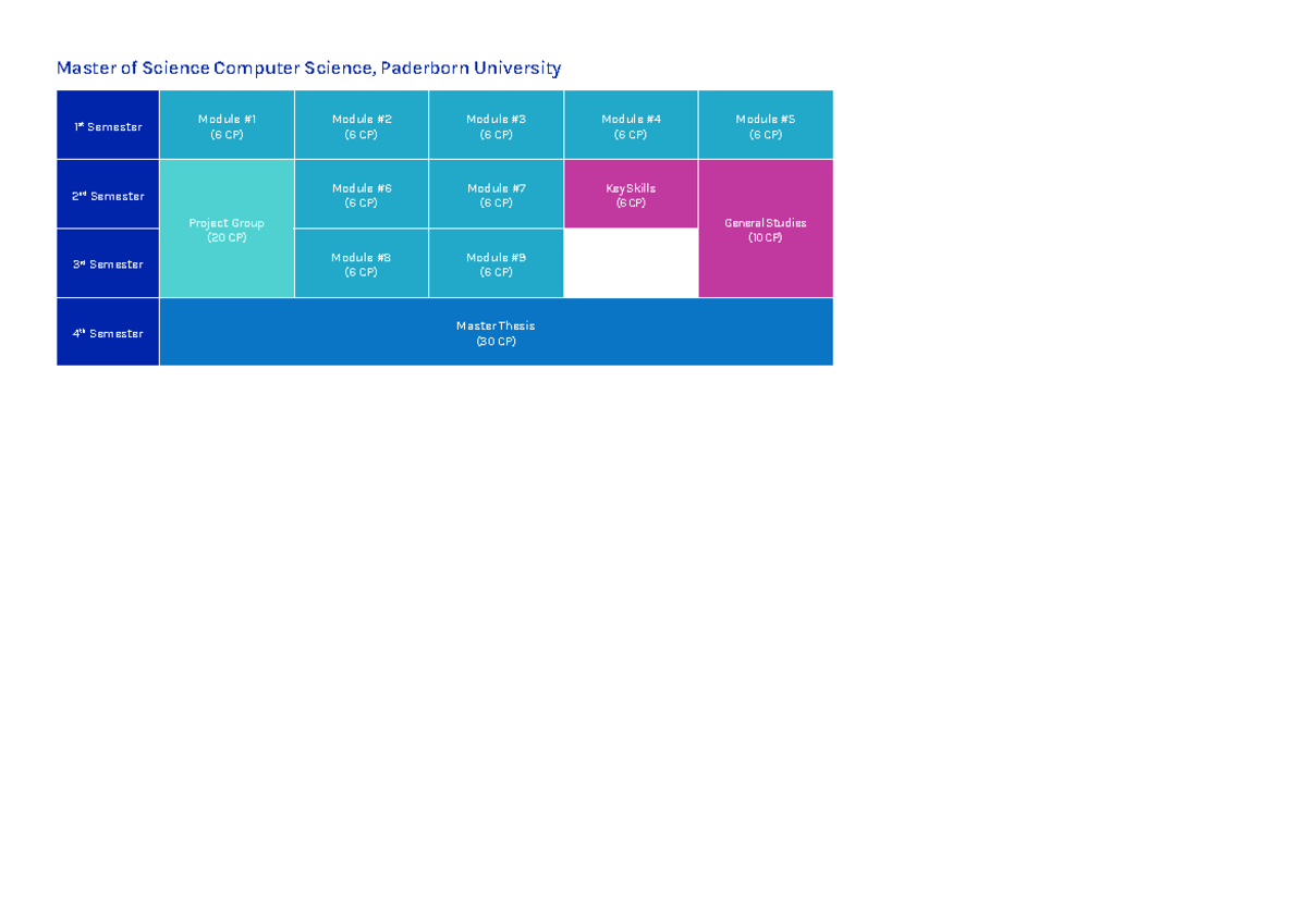 Ex1 - Understand - Theory of Computing - 1 st Semester Module # (6 CP ...