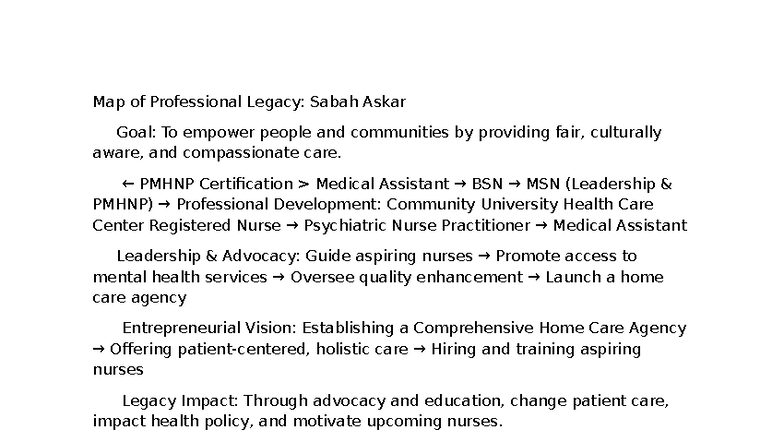 Map of Professional Legacy - 📘 ← PMHNP Certification > Medical ...