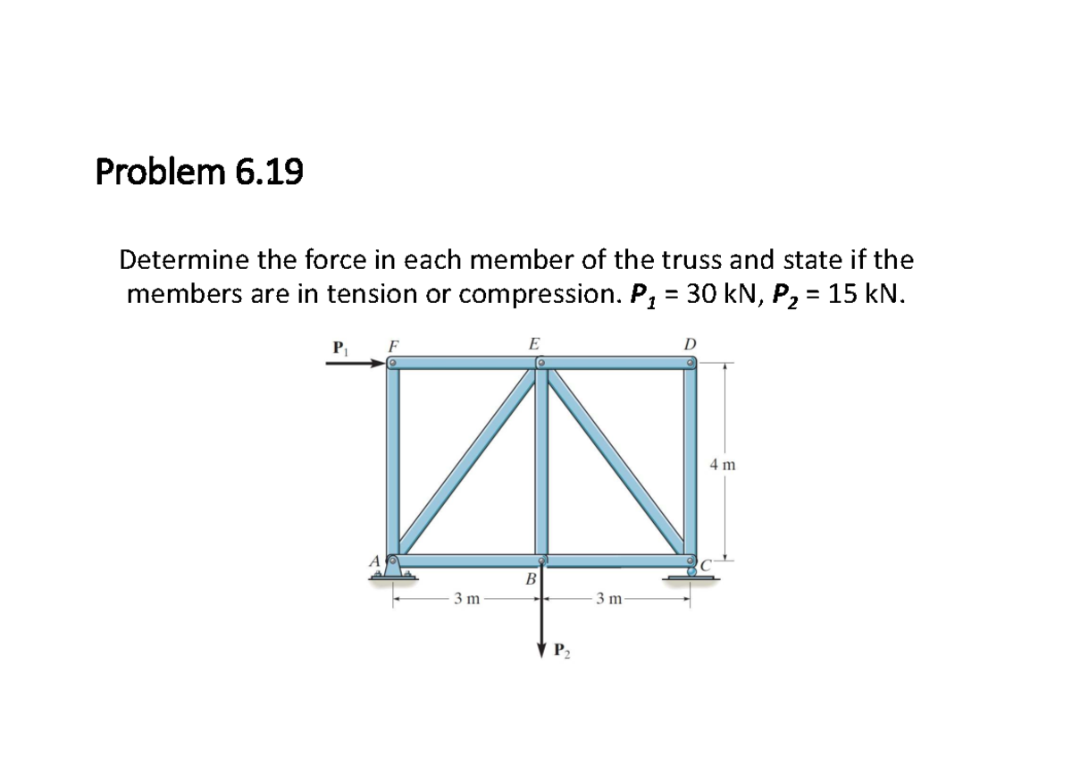 Solution 6-19: Truss Member Forces Analysis (Tension/Compression) - Studocu