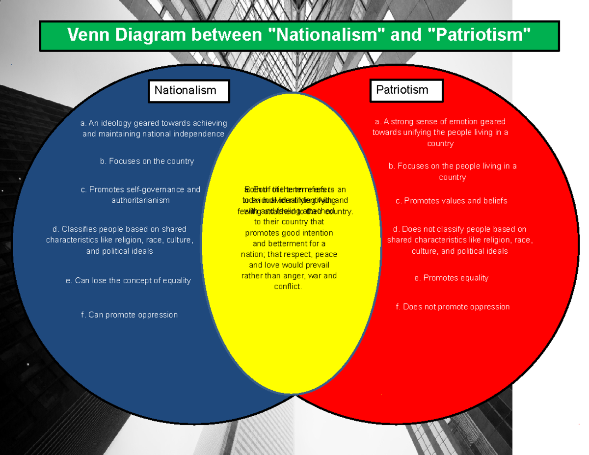 Rizal VENN Diagram Nationalism VS Patriotism - Venn Diagram between ...