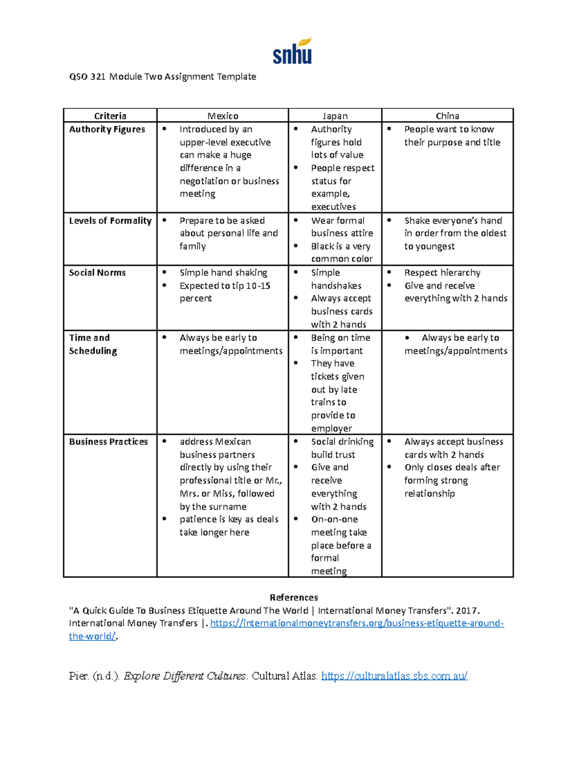 QSO 321 Module Two Assignment Template - QSO 321 Module Two Assignment ...