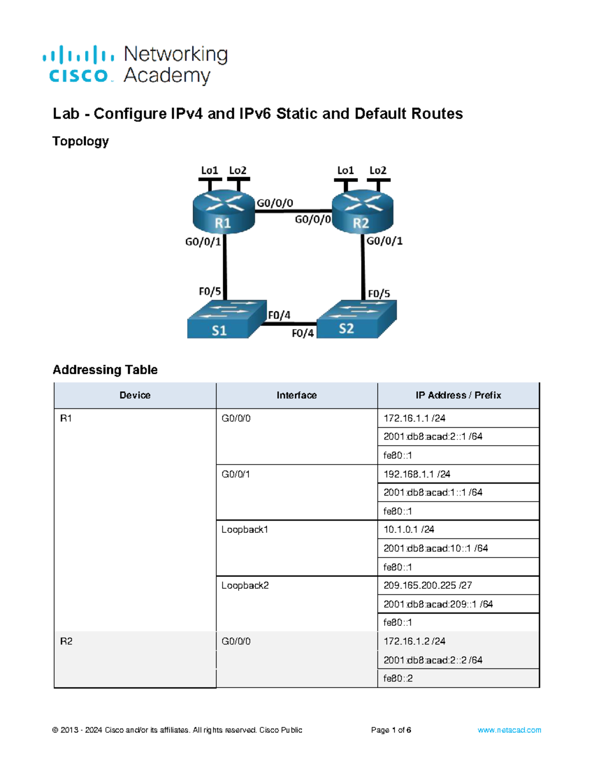 CCNA 15.6.2 Lab - Configuring IPv4 & IPv6 Static and Default Routes ...