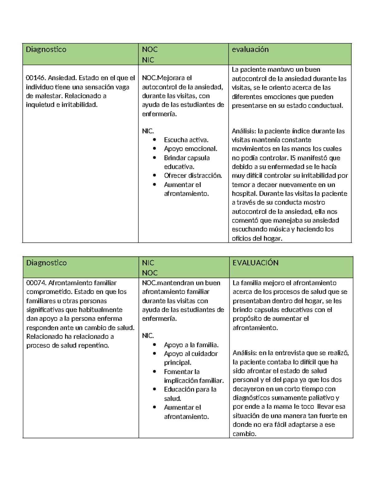 Diagnóstico NANDA y Evaluación de NIC/NOC en Salud Mental - Studocu