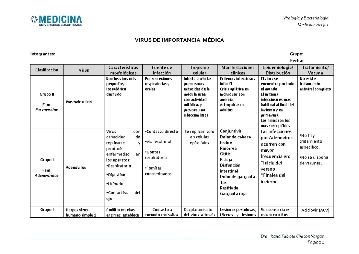 Apuntes sobre la Tetrada de Celso - Clases de la Universidad Cuauhtémoc ...