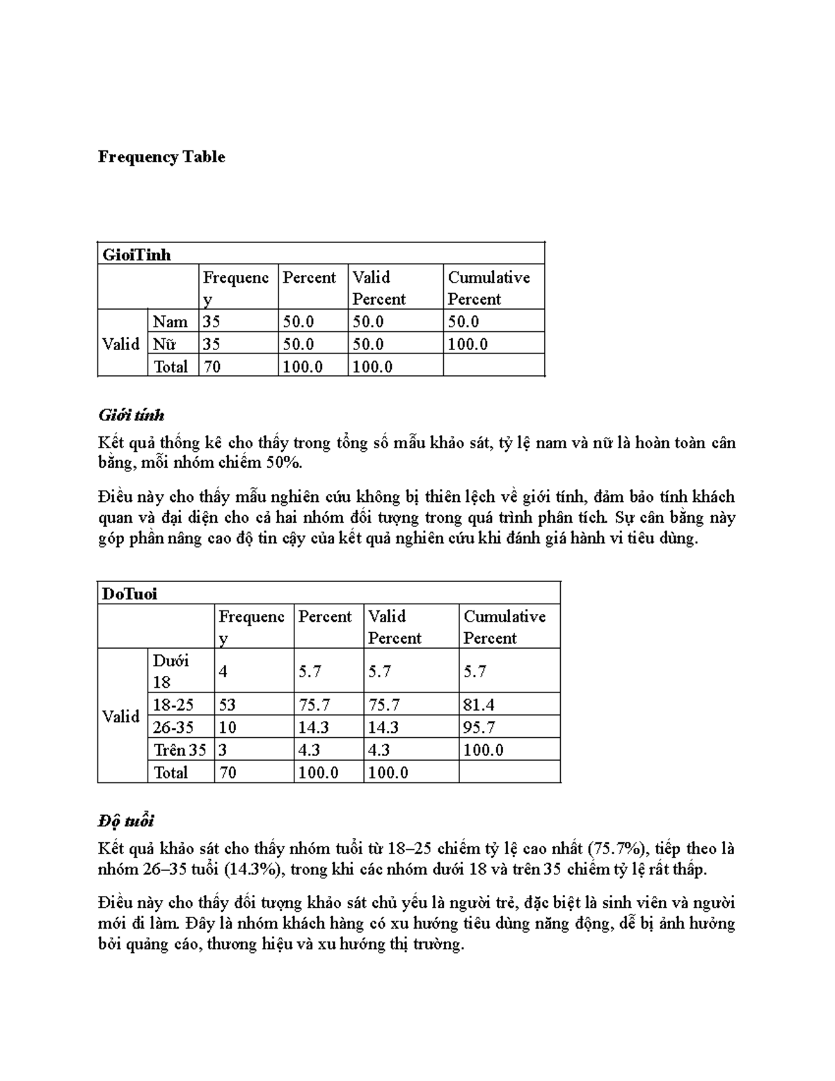 Statistical Analysis of Consumer Behavior - Course Code: STATS101 - Studocu