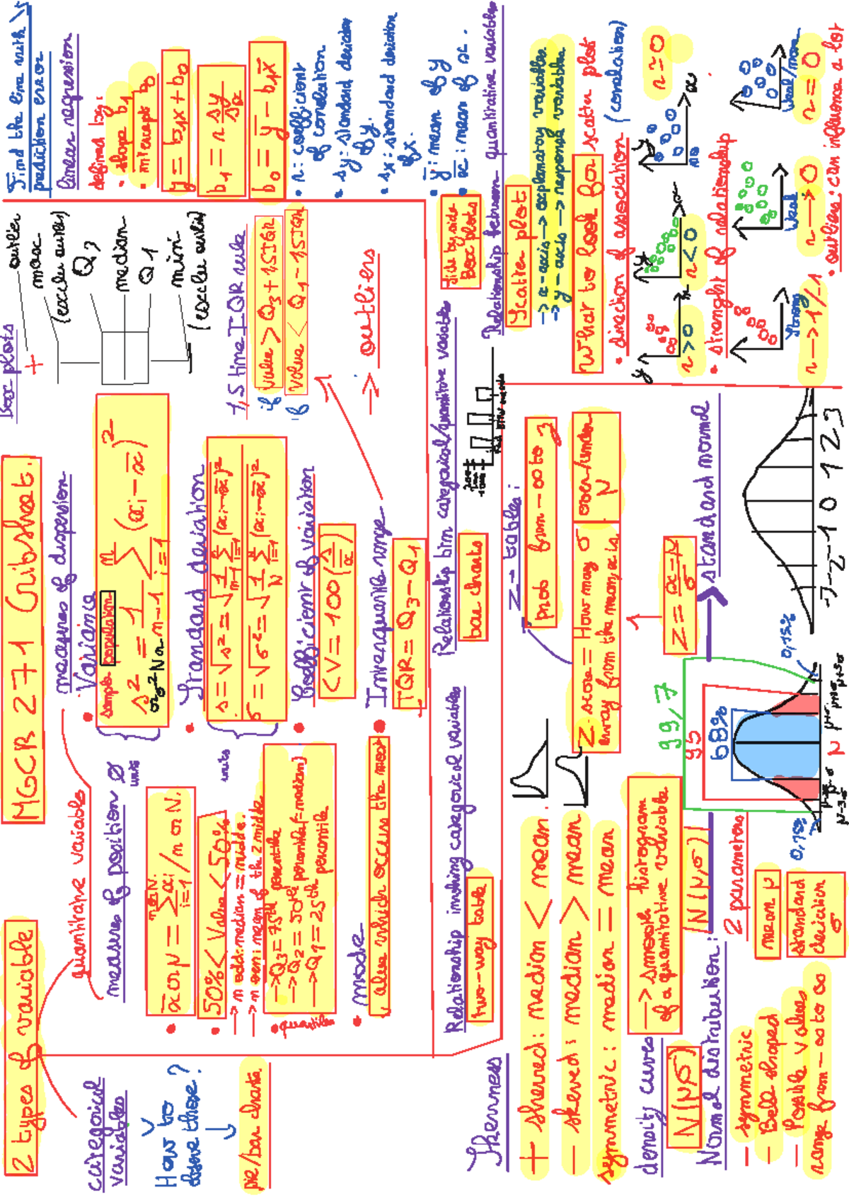 Comparative Analysis of Linear Regression Models: Crib Sheet - Studocu