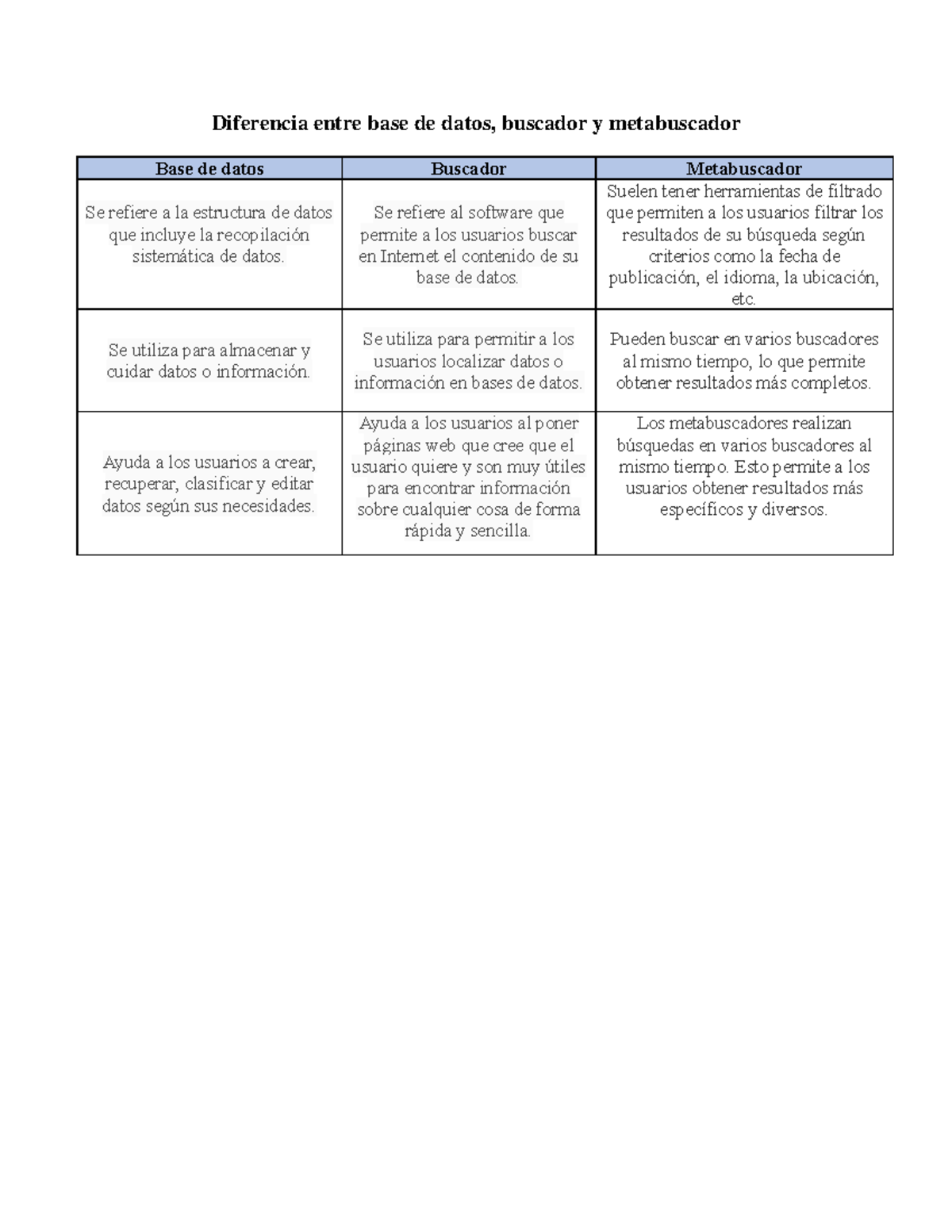 Diferencia entre base de datos - Se refiere al software que permite a ...