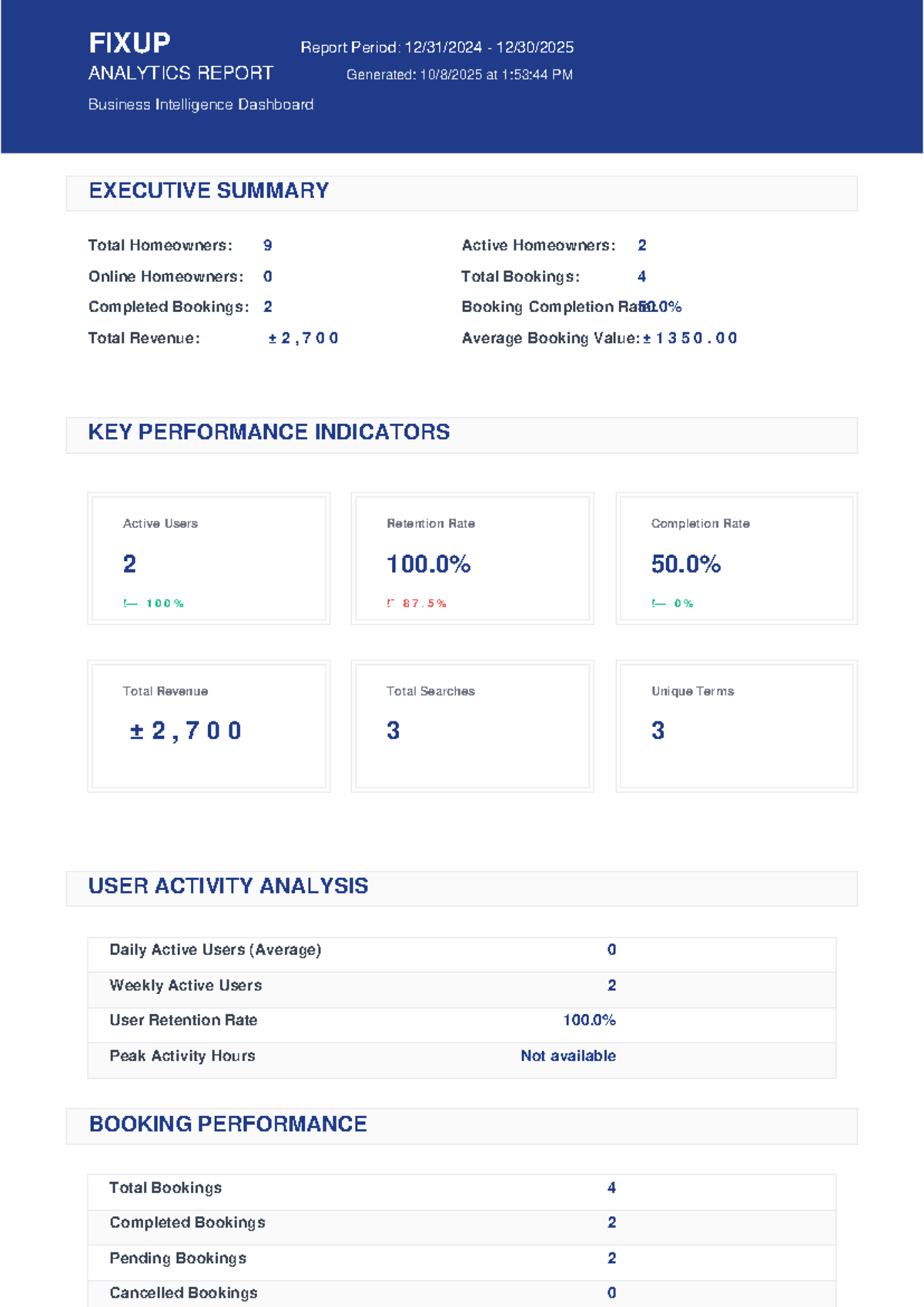FixUp Analytics Report: Business Intelligence Dashboard Summary - Studocu